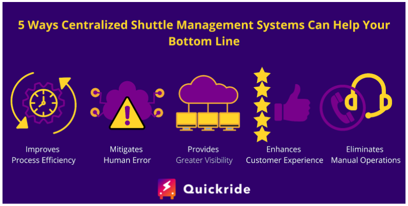 How Quickride’s Shuttle Management System Can Help Your Bottom Line?